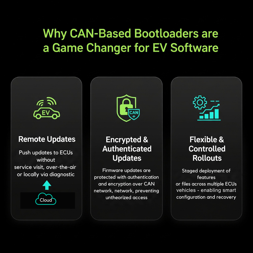 CAN-based Bootloaders in the Automotive Industry & EVs