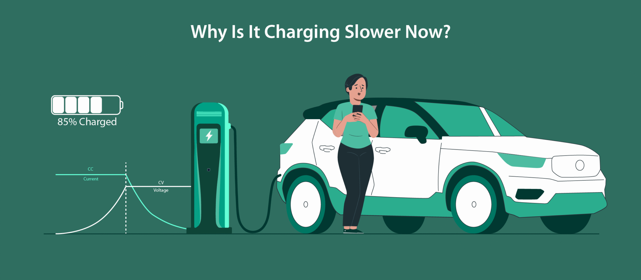Redefining CC-CV Charging With Higher Efficiency & Accuracy
