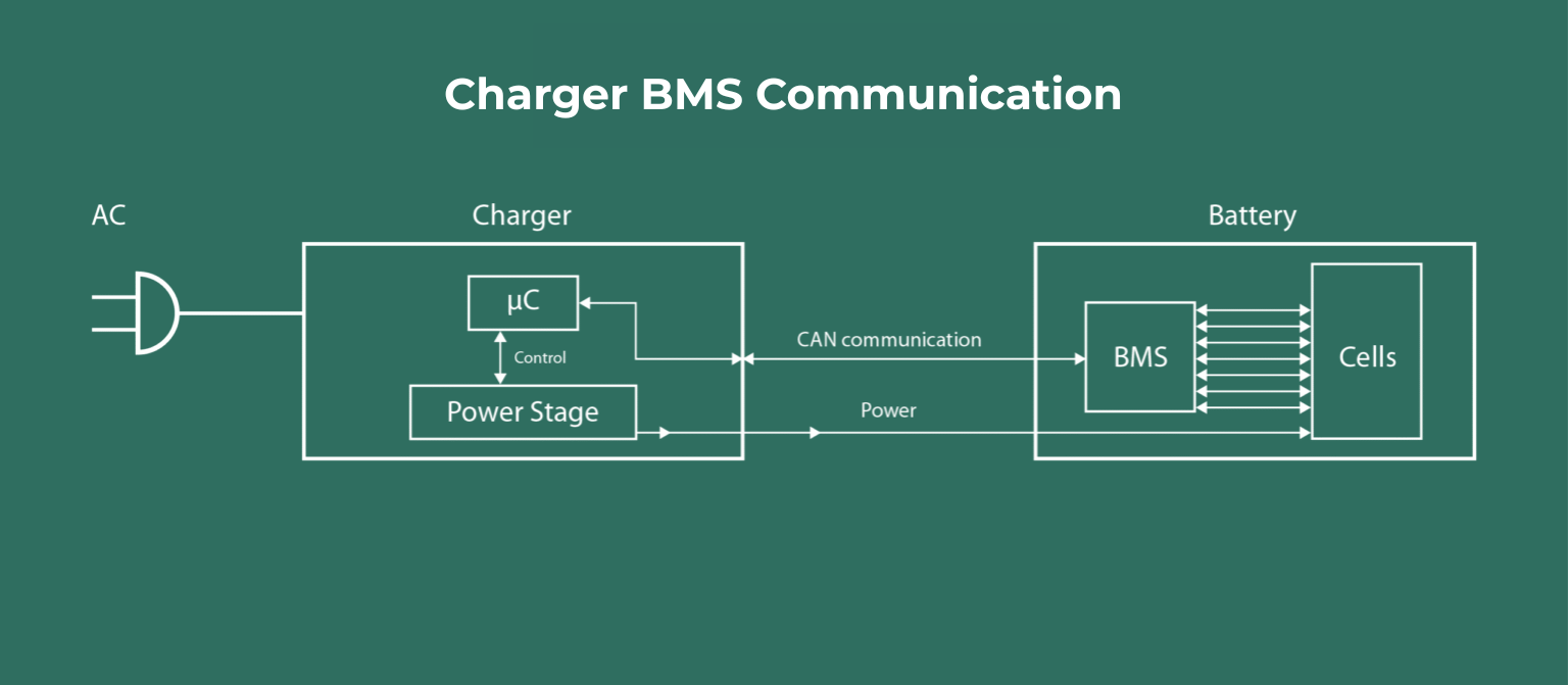 Redefining CC-CV Charging With Higher Efficiency & Accuracy