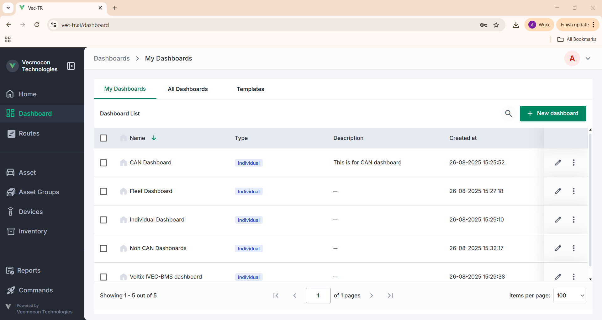 My Dashboards - Vecmocon